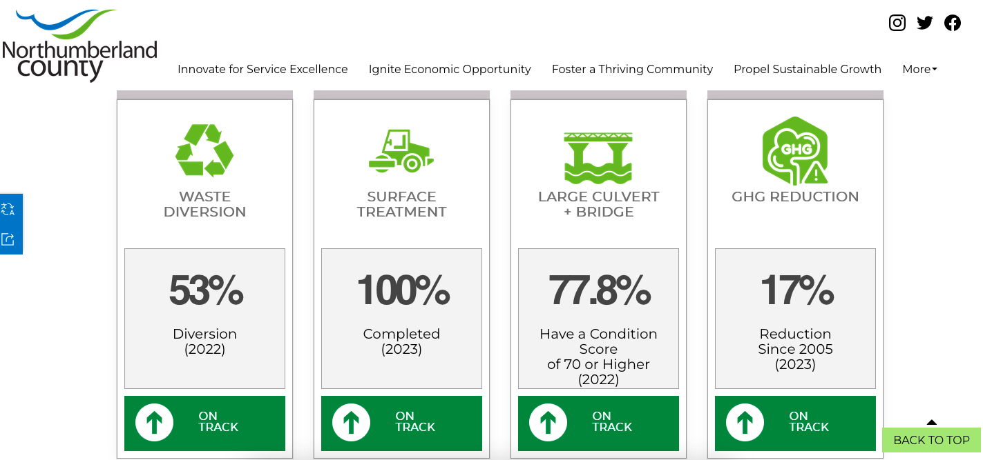 Data Driven – Jeff Wheeldon